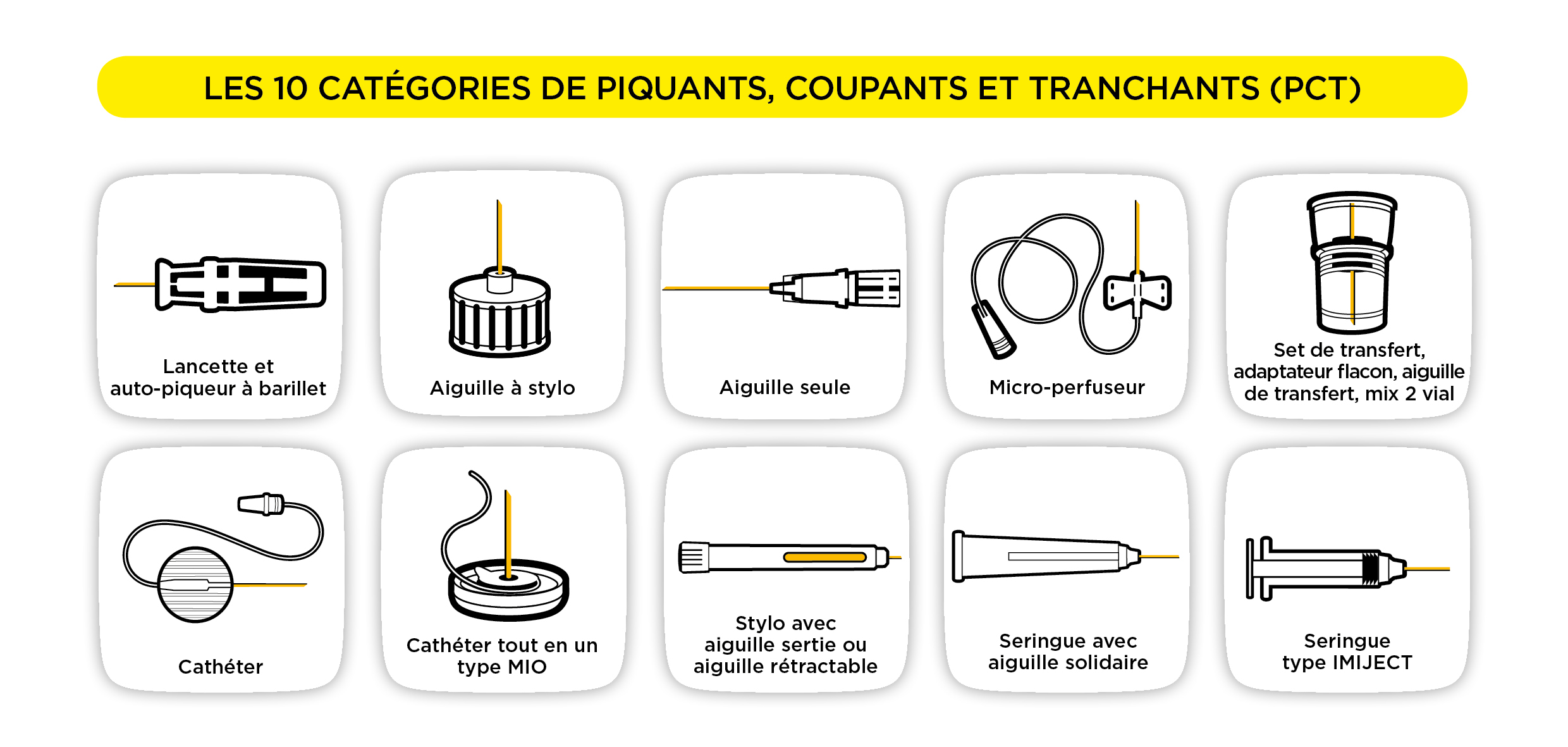 Information et éducation | Dastri